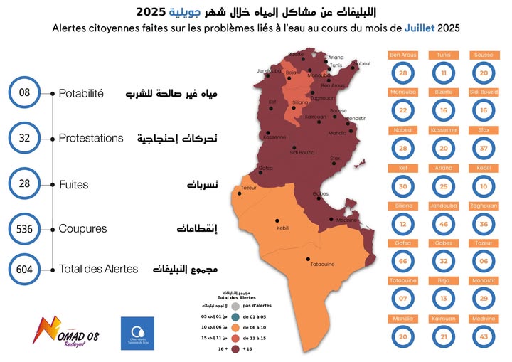 Carte de la soif - Juillet 2025 | WatchWater